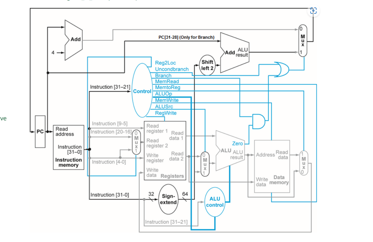 Solved 6. Trace the data path taken by each of the | Chegg.com