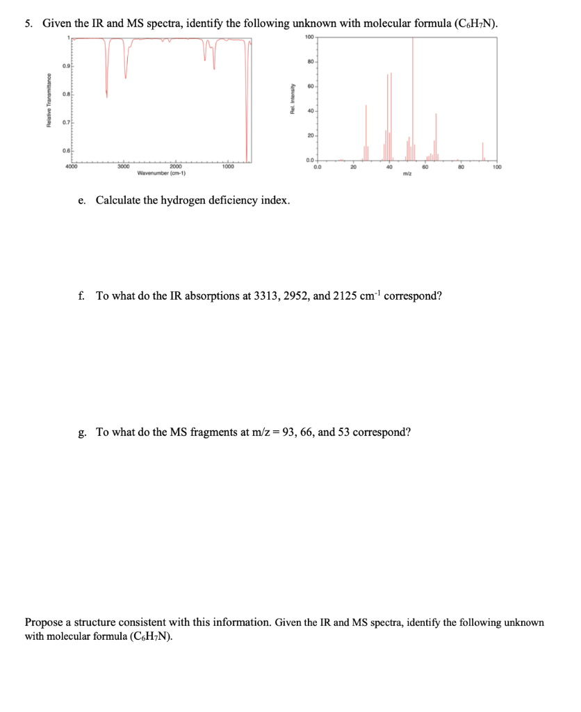 Solved 5. Given the IR and MS spectra, identify the | Chegg.com