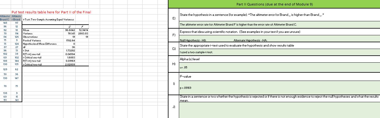 Solved Put test results table here for Part II of the Final | Chegg.com