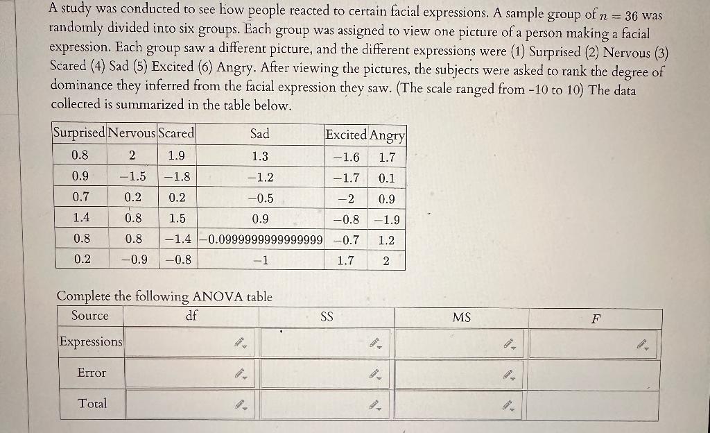 Solved A study was conducted to see how people reacted to | Chegg.com