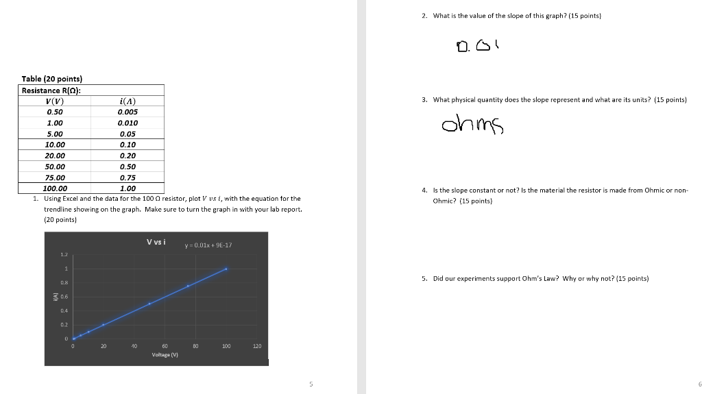 Solved Silly question but did I graph this correctly? I | Chegg.com