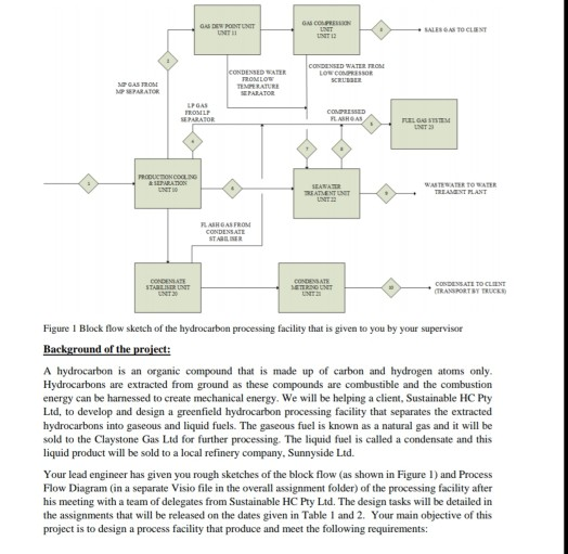 PART A: RUDIMENTARY MASS AND ENERGY BALANCE FOR PFD | Chegg.com