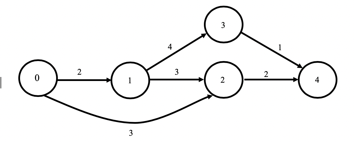 Solved Sunco Oil wants to ship the maximum amount of oil | Chegg.com