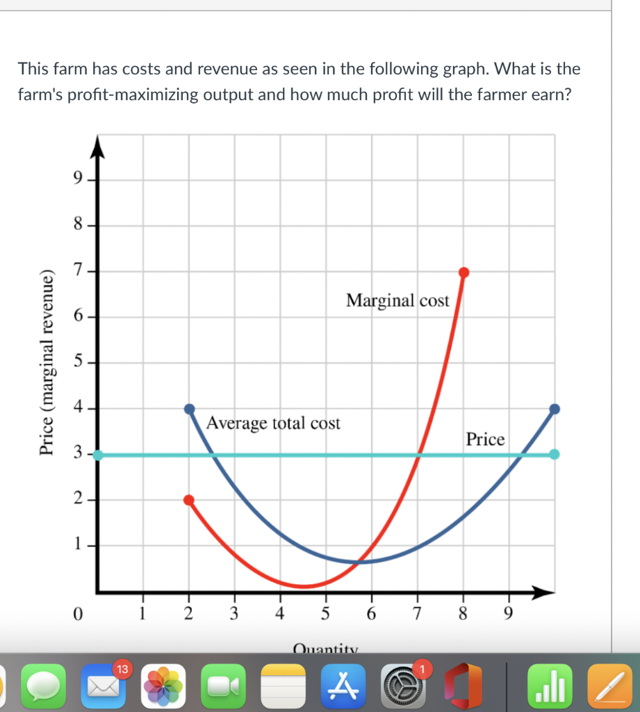 Solved This farm has costs and revenue as seen in the | Chegg.com
