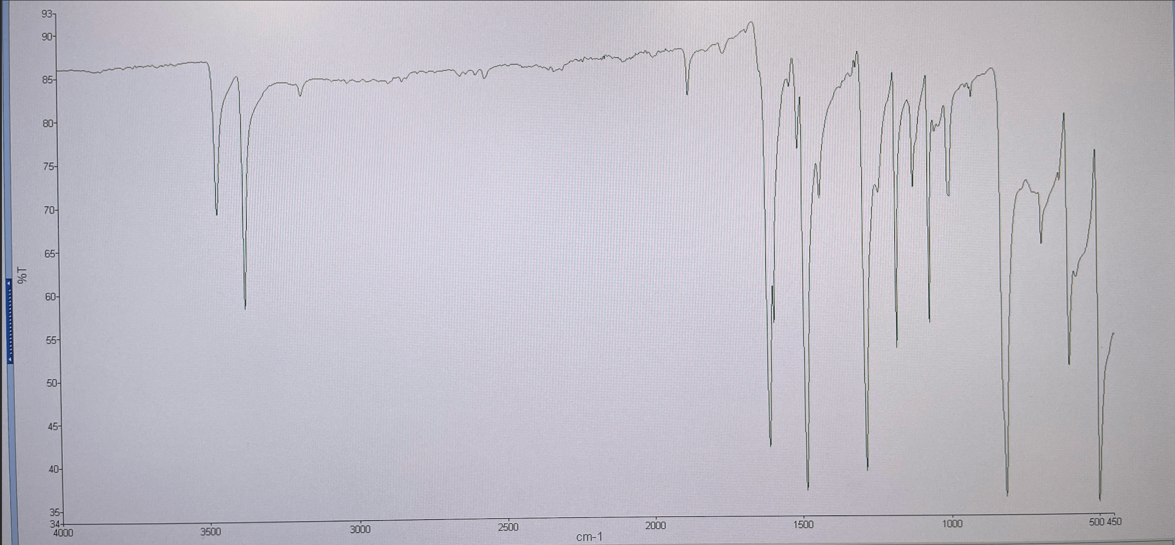 1. From the spectral data (1H, IR, MS) you were | Chegg.com