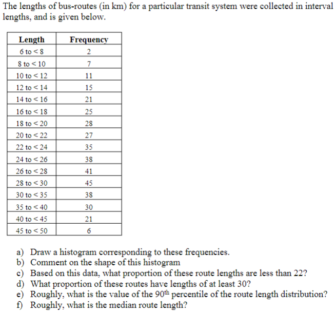 Solved The lengths of bus-routes (in km ) for a particular | Chegg.com