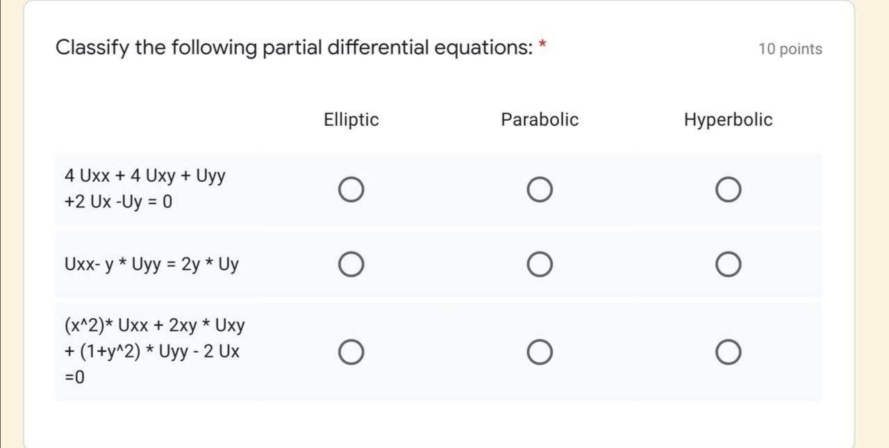 Solved Classify the following partial differential | Chegg.com