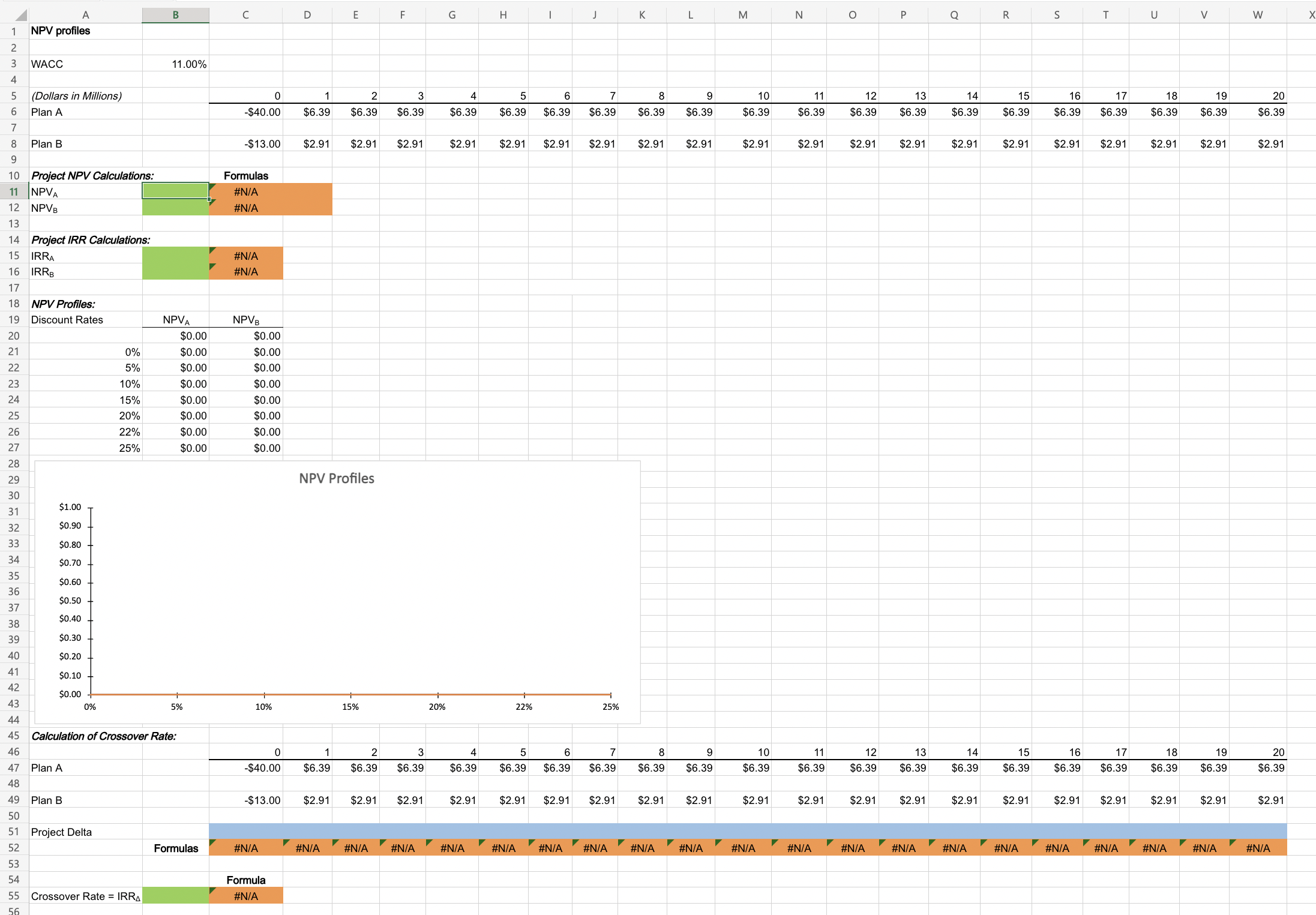 Excel Online Structured Activity: NPV profiles A | Chegg.com