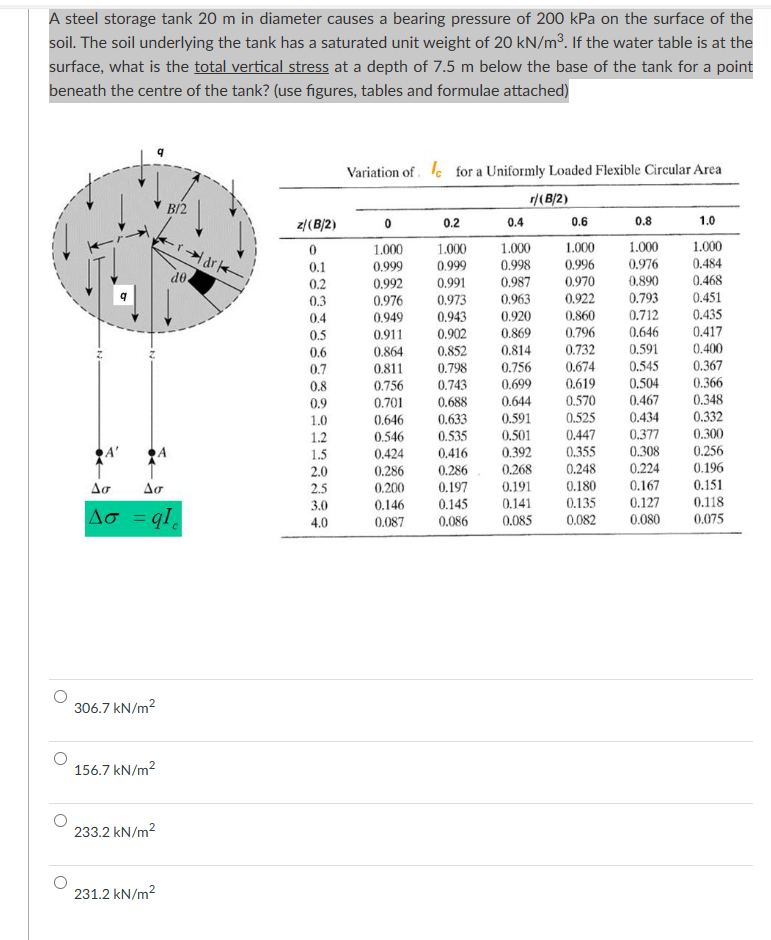 Solved A steel storage tank 20 m in diameter causes a | Chegg.com