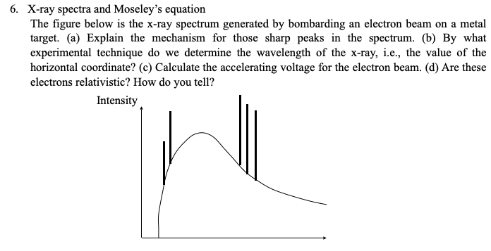 Solved 6. X-ray spectra and Moseley's equation The figure | Chegg.com