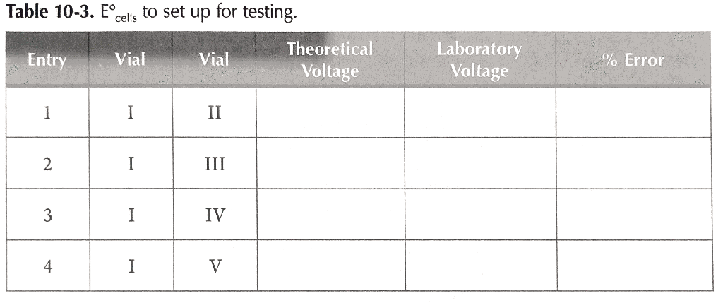 Solved Table 10-1. Standard electrode (half-cell potentials | Chegg.com