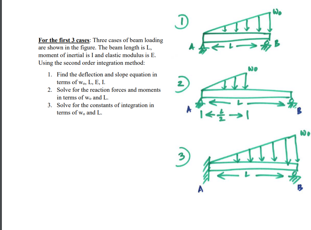 Solved D For the first 3 cases: Three cases of beam loading | Chegg.com