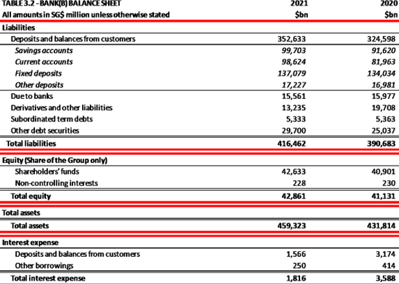 (a) Compare and analyse the deposit base structure of | Chegg.com
