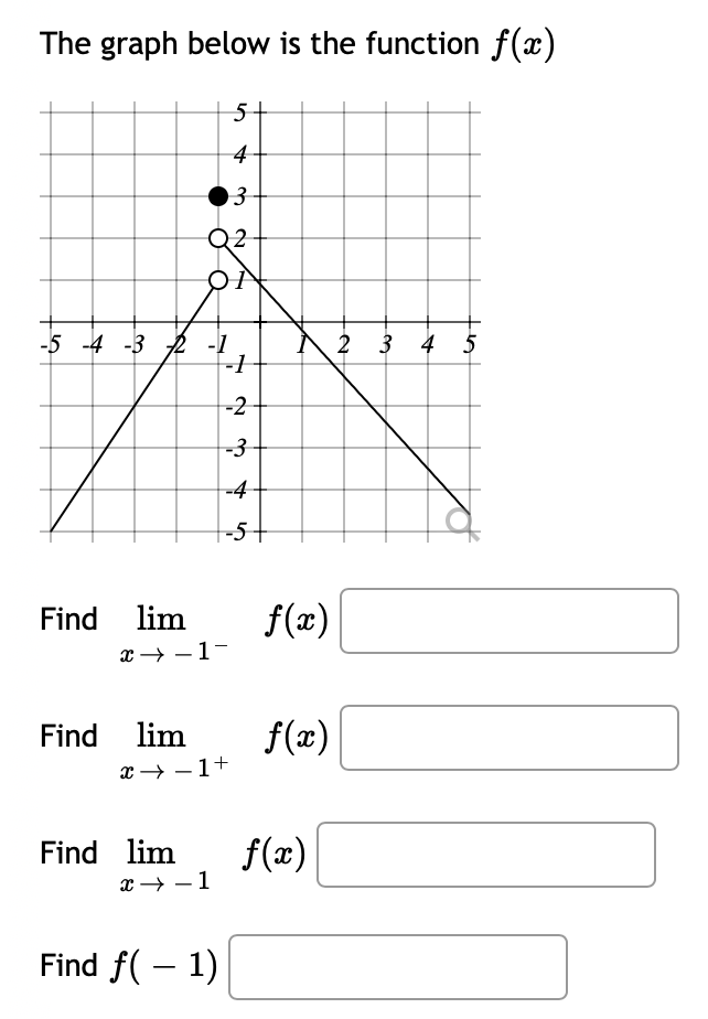 Solved The graph below is the function f(a) Find Find lim | Chegg.com