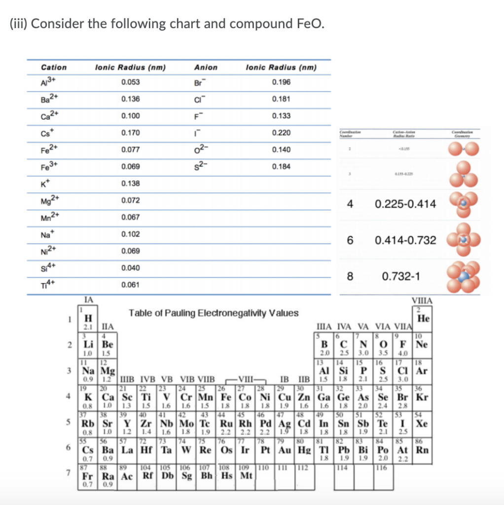 Solved (iii) Consider the following chart and compound FeO. | Chegg.com