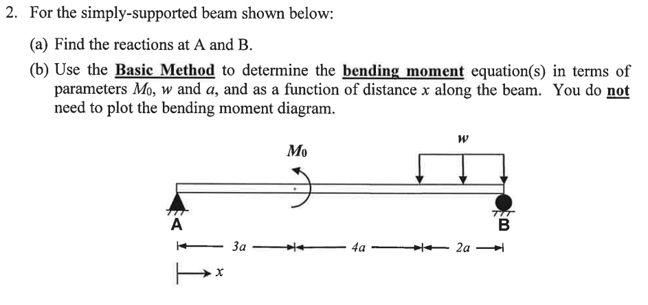 Solved For the simply-supported beam shown below:(a) ﻿Find | Chegg.com