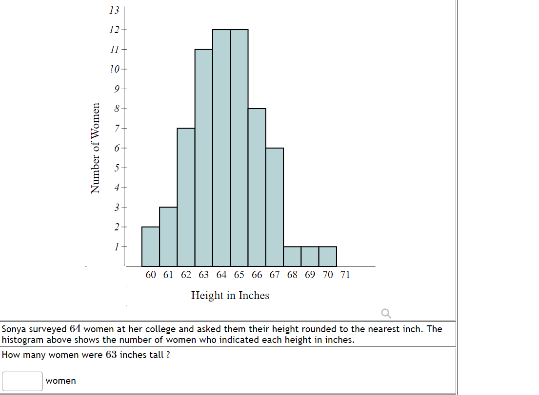 Solved Sonya surveyed 64 women at her college and asked them | Chegg.com