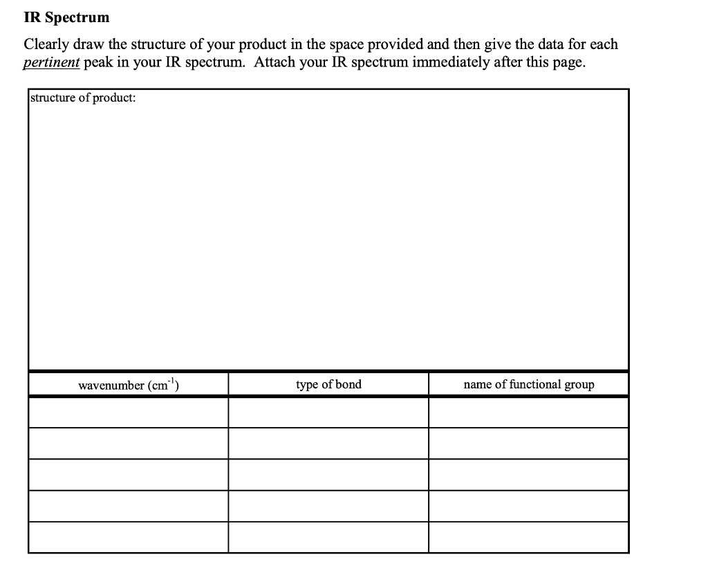 Fill out the table for IR Spectra and find the | Chegg.com