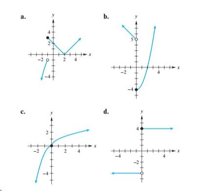 Solved Exercise 33–36: Match each piecewise-defined function | Chegg.com