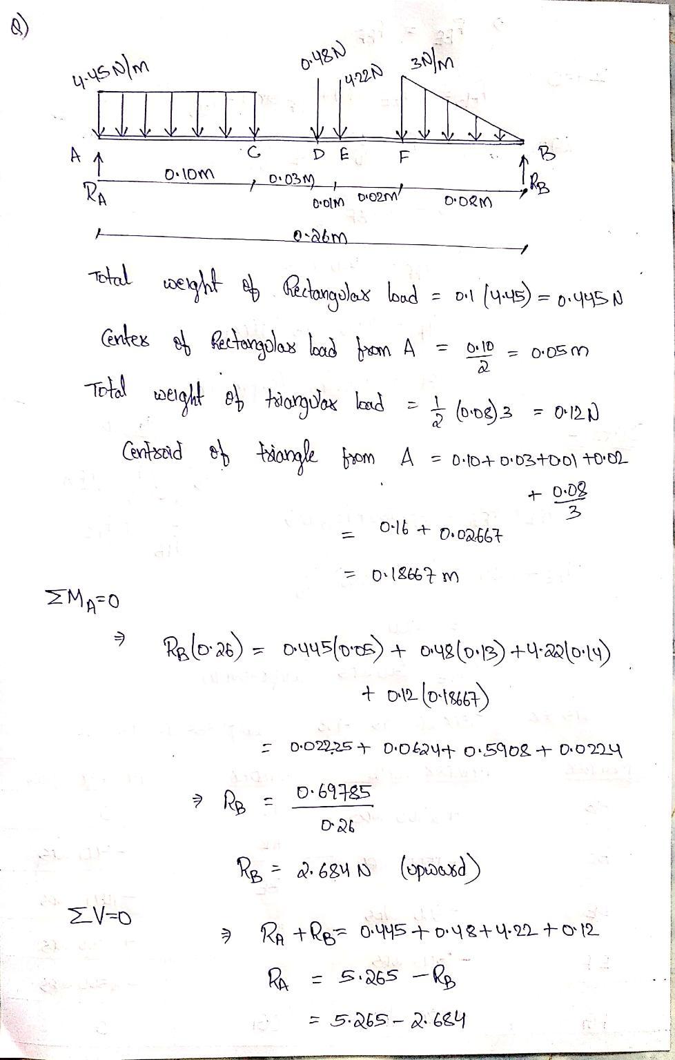 Solved Use the method of sections, construct the shear force | Chegg.com