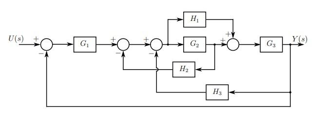 Solved Consider the following block diagram: Find the | Chegg.com