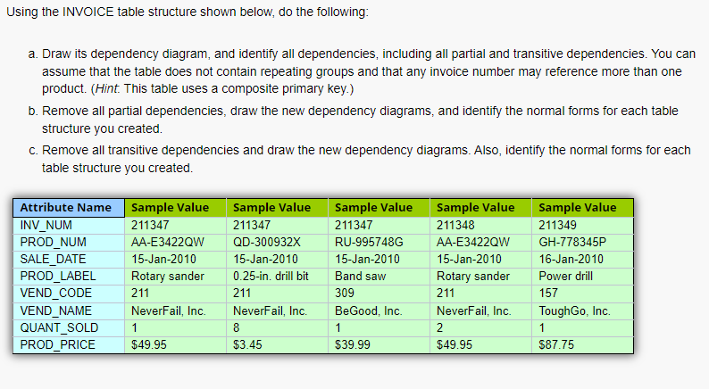 Solved Using The Invoice Table Structure Shown Below Do The 