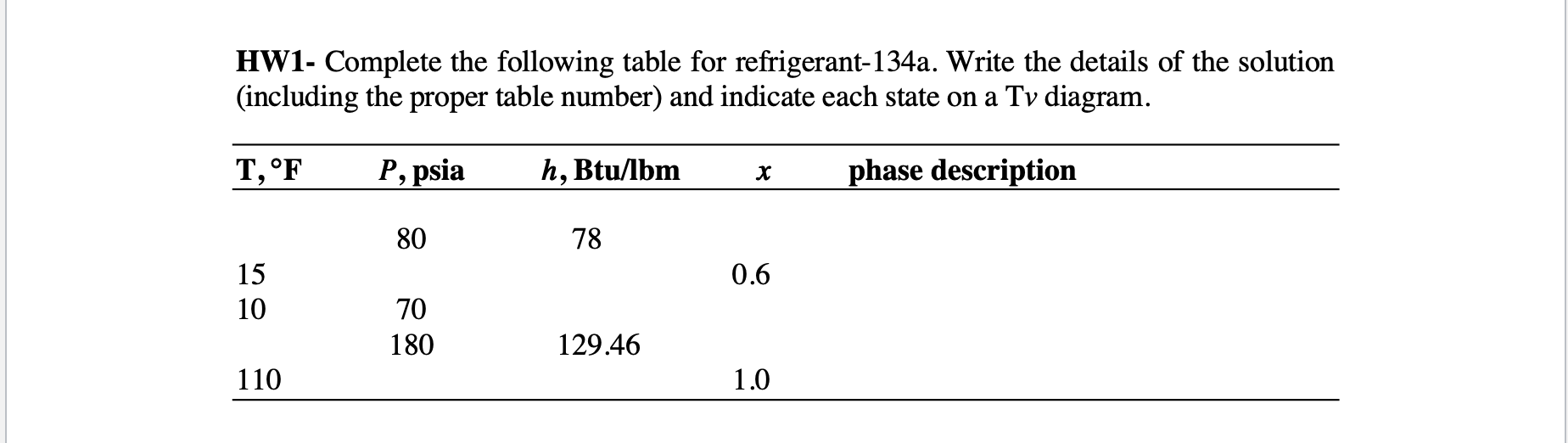 Solved HW1- Complete the following table for | Chegg.com