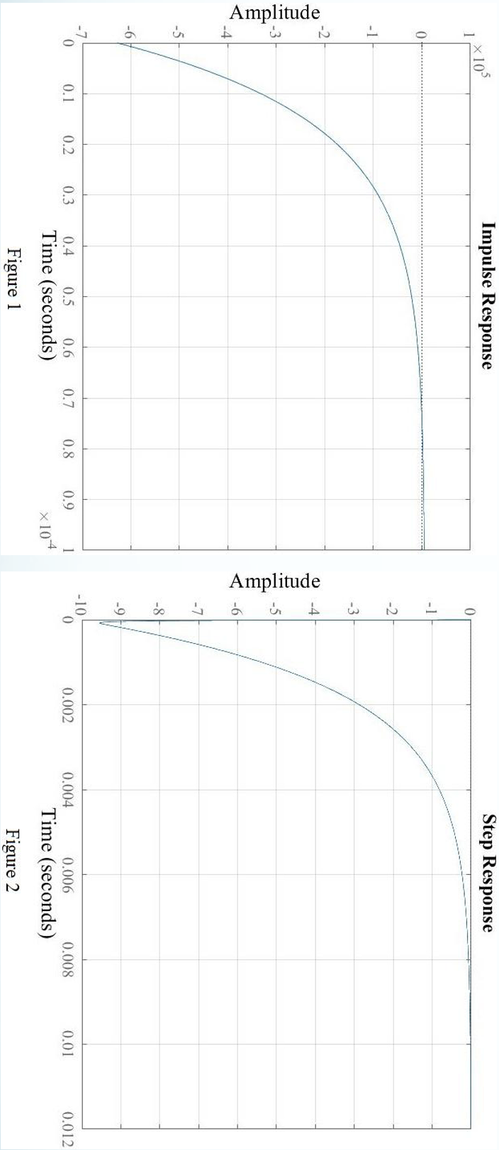 Solved Using LTspice I need to find the unit step response | Chegg.com