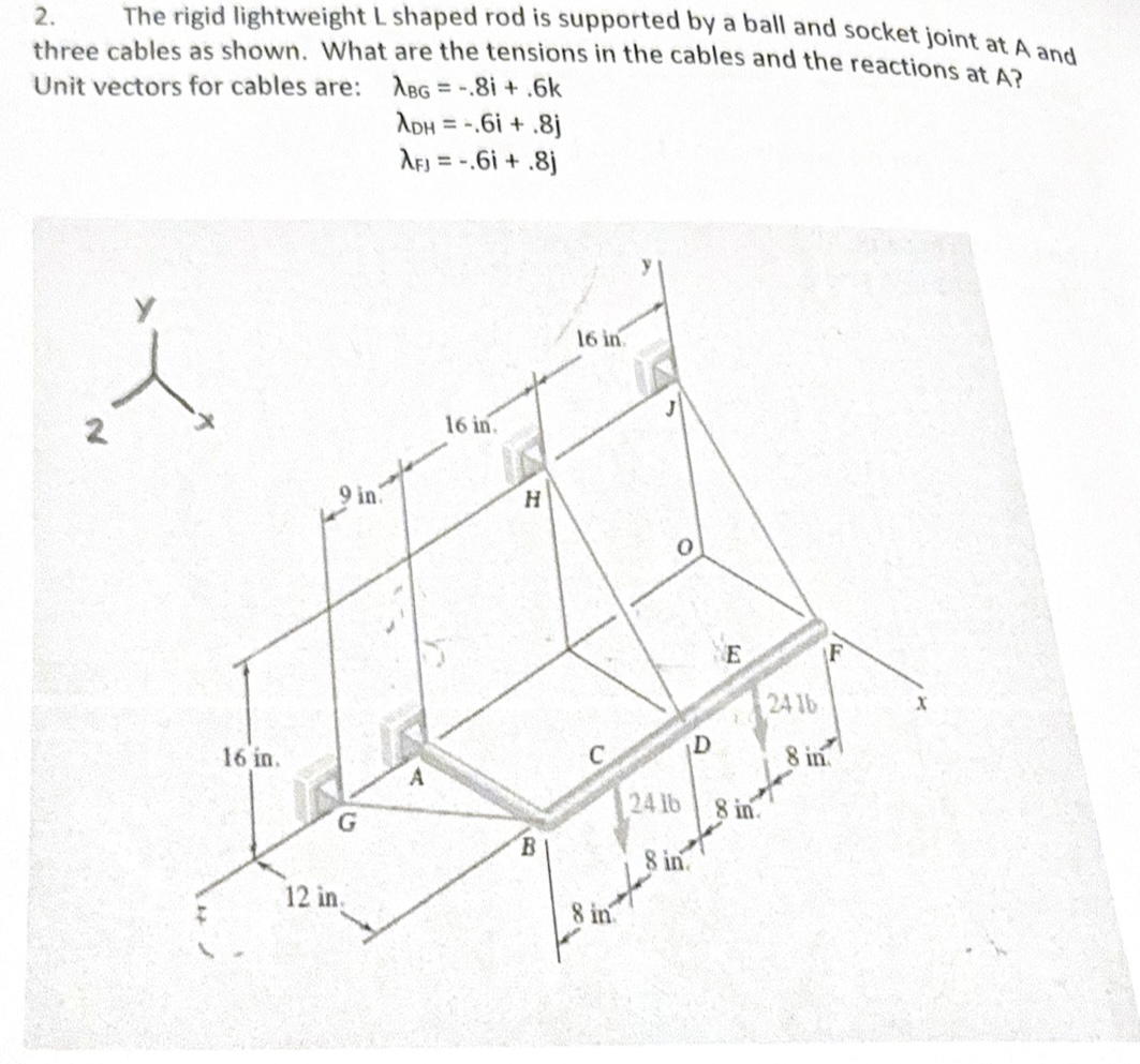 Solved The rigid lightweight L shaped rod is supported by a | Chegg.com