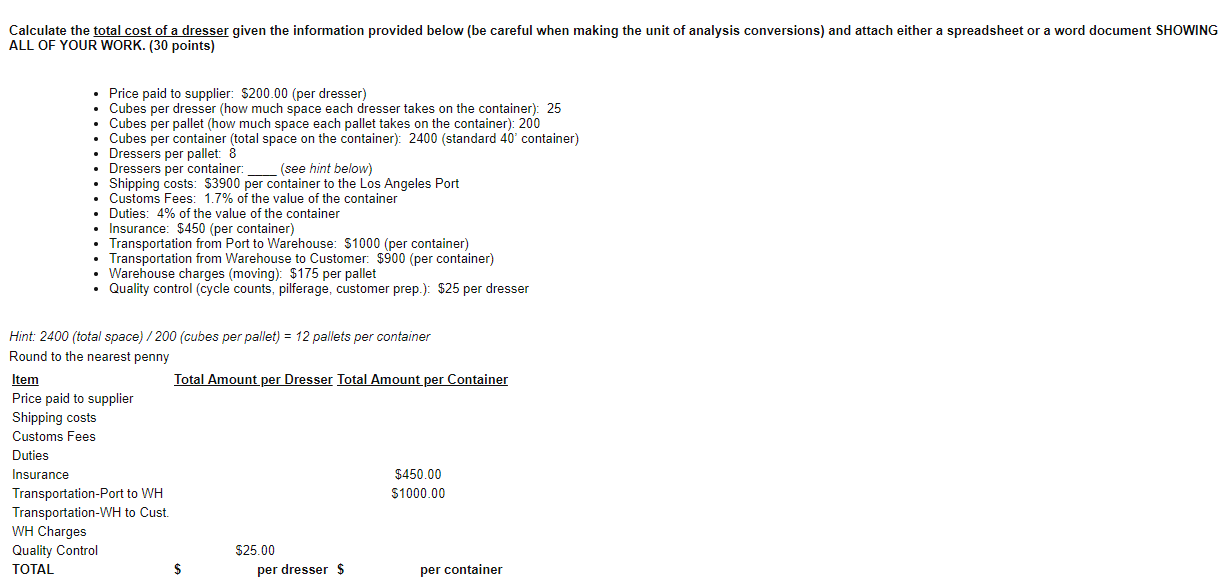 Solved Calculate the total cost of a dresser given the | Chegg.com