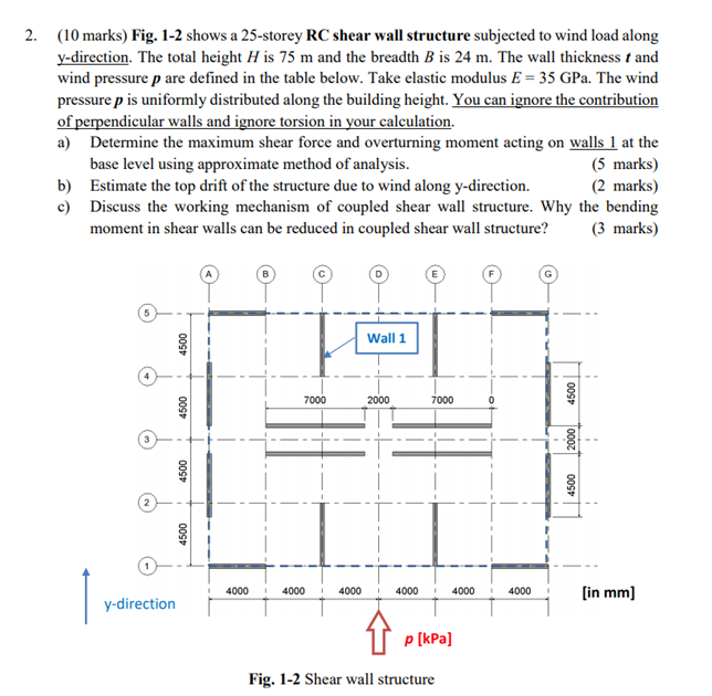 2. (10 marks) Fig. 1-2 shows a 25-storey RC shear | Chegg.com