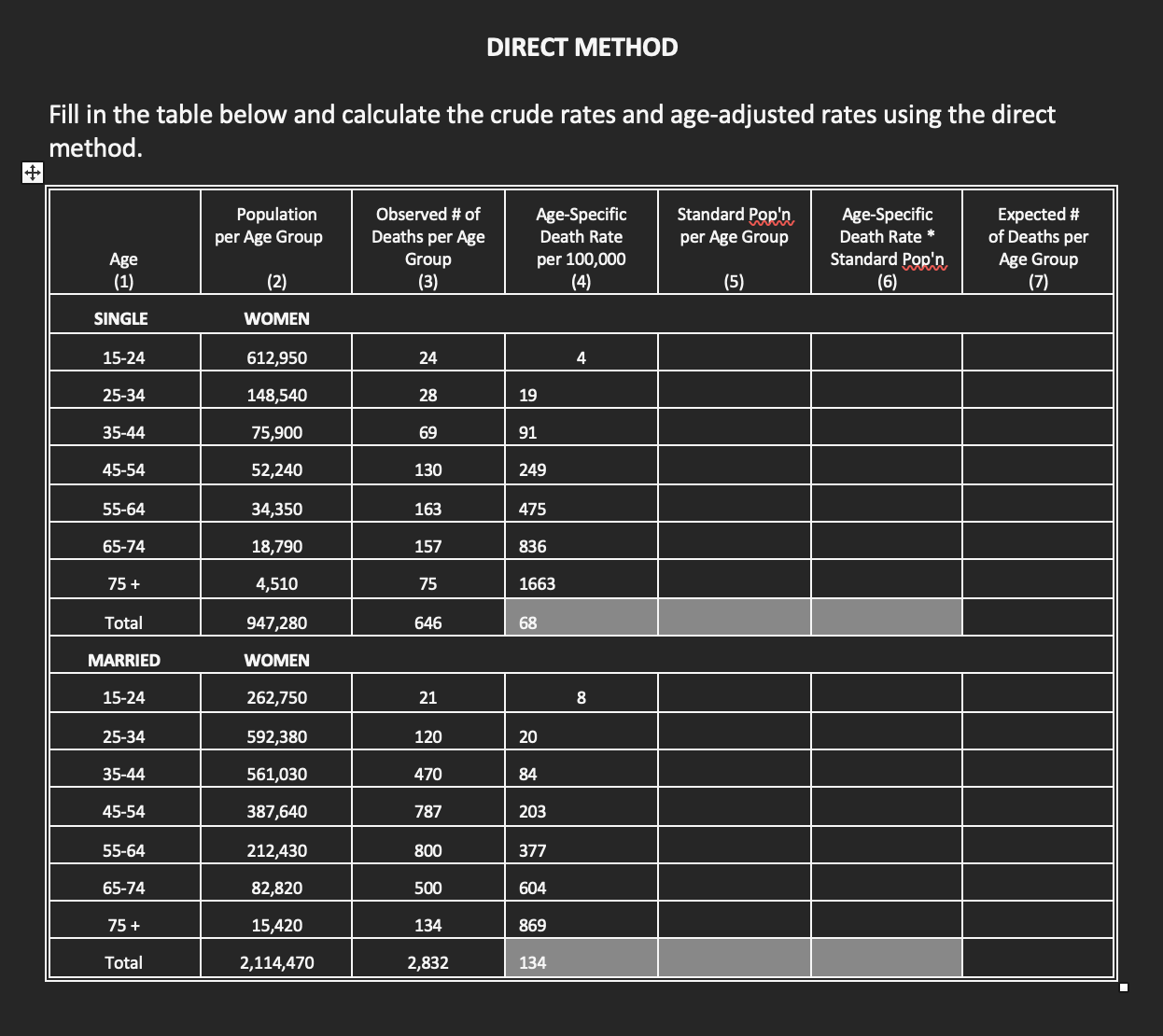 Solved DIRECT METHOD: Calculate age-adjusted rates using | Chegg.com