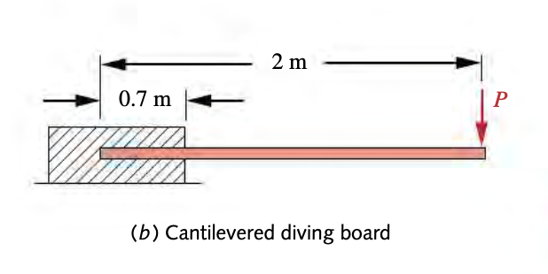 Solved An overhung diving board is shown in Figure P3-4a. | Chegg.com