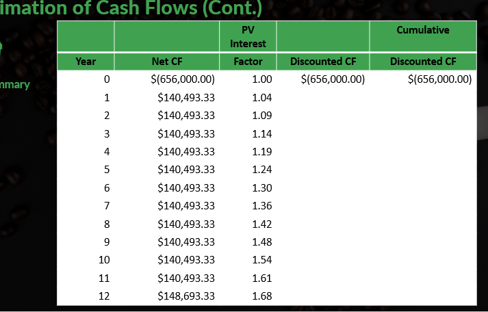 Solved The wacc is 8.22% Net PPE as of 10/2/2022 - | Chegg.com
