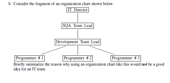 8. Consider the fragment of an organization chart | Chegg.com