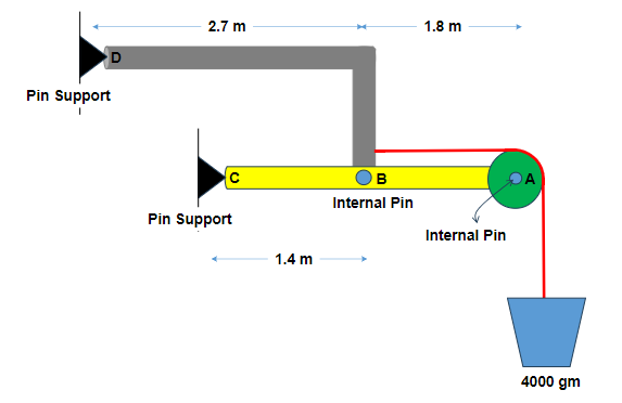 Solved Draw each member's free body diagram (FBD) for the | Chegg.com