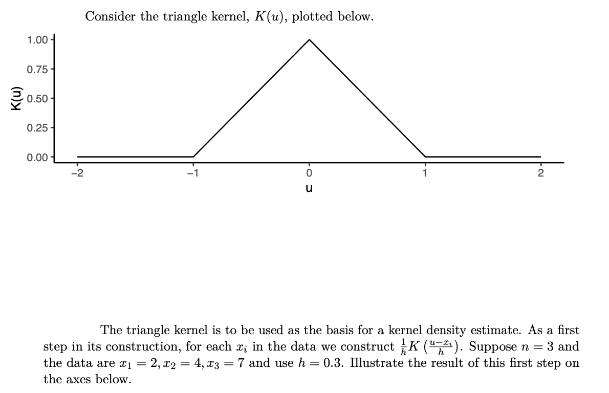 Solved Consider the triangle kernel, K(u), plotted below. | Chegg.com