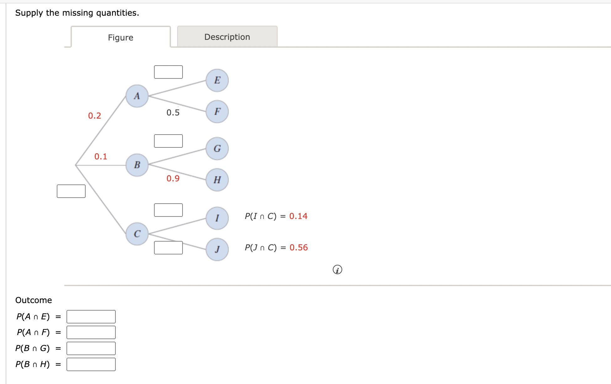 Solved Supply the missing quantities. P(I∩C)=0.14P(J∩C)=0.56 | Chegg.com