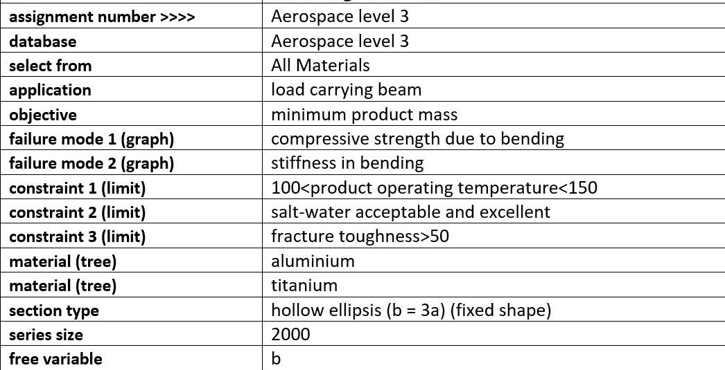 Solved assignment number >>>> database select from | Chegg.com