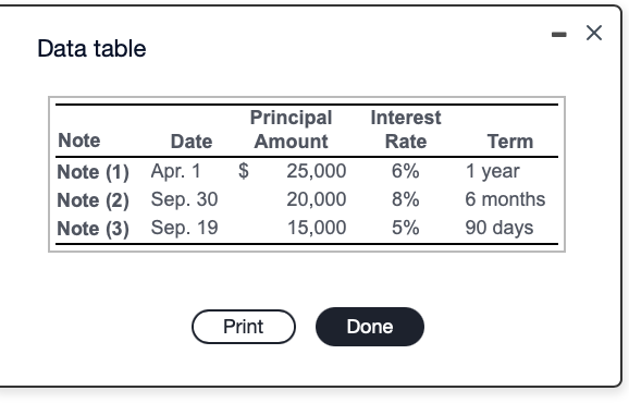 Solved - X Data table Note Date Note (1) Apr. 1 Note (2) | Chegg.com
