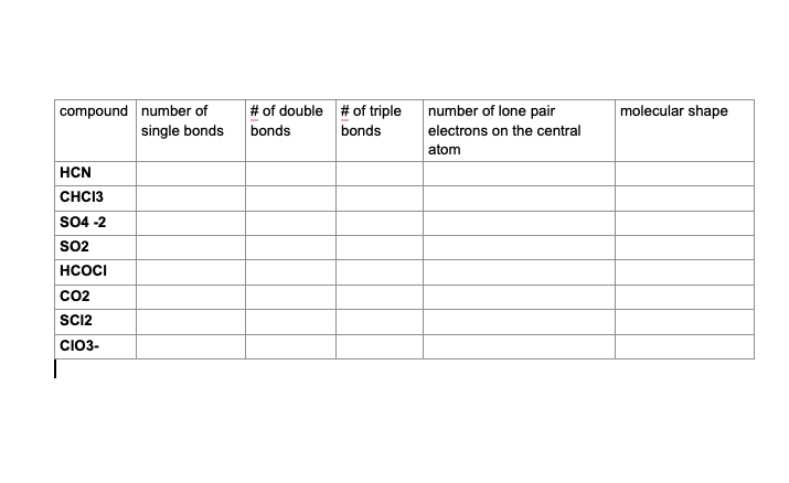 Solved \begin{tabular}{|l|l|l|l|l|l|} \hline compound & | Chegg.com