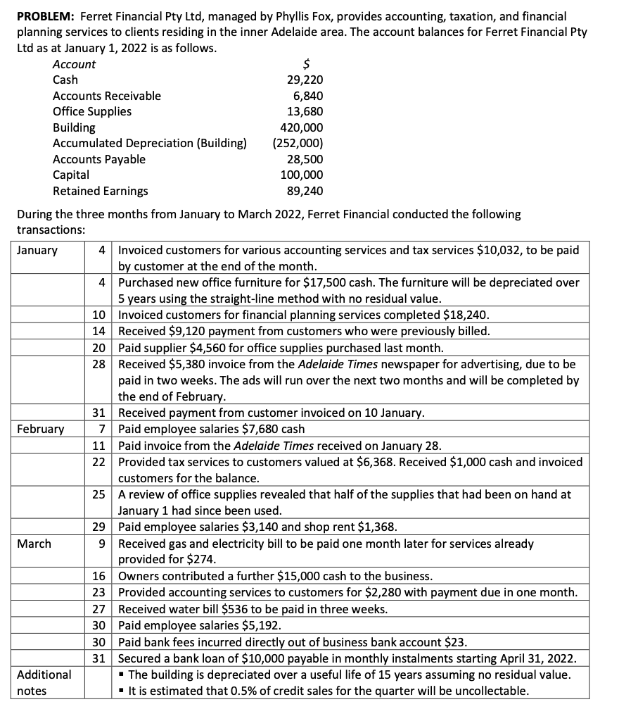 Prepare a worksheet for the business transactions | Chegg.com