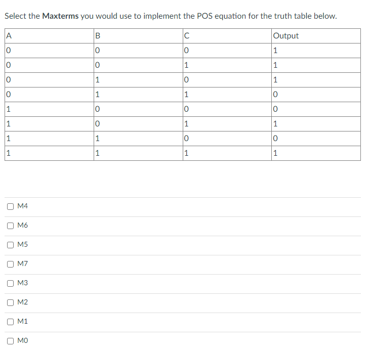 Solved Select the Maxterms you would use to implement the | Chegg.com