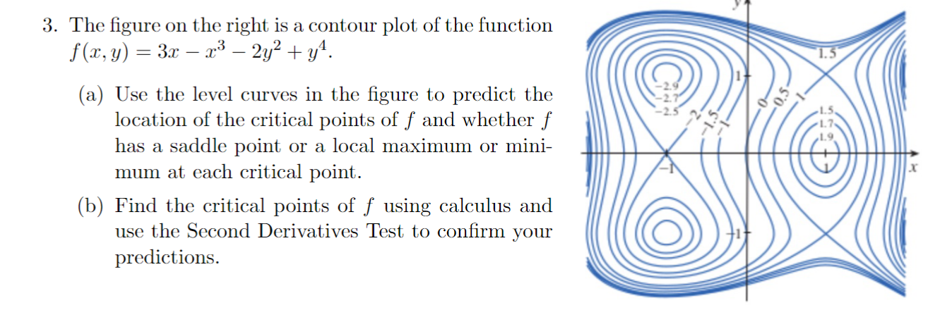 Solved The figure on the right is a contour plot of the | Chegg.com
