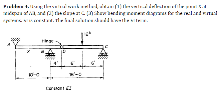 Solved Problem 4. Using the virtual work method, obtain (1) | Chegg.com