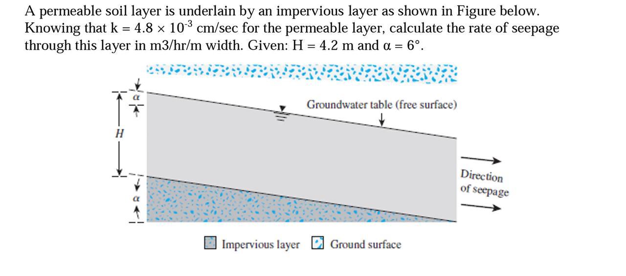 Solved A permeable soil layer is underlain by an impervious | Chegg.com