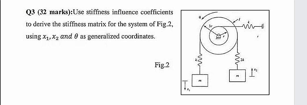 Solved Q3 (32 marks):Use stiffness influence coefficients to | Chegg.com