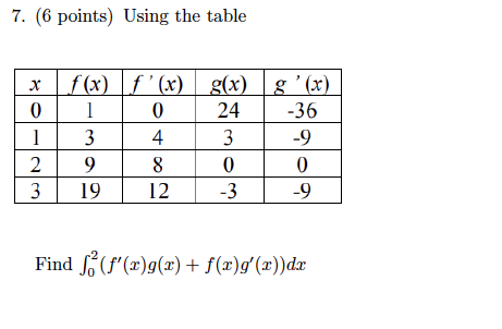 Solved 7. (6 points) Using the table Find | Chegg.com