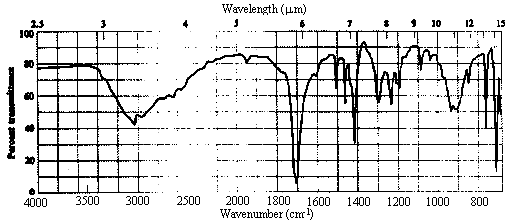 Solved List the functional groups and their absorbances | Chegg.com