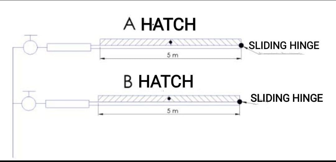 Solved as it is shown in the figure two seperate hatch is | Chegg.com